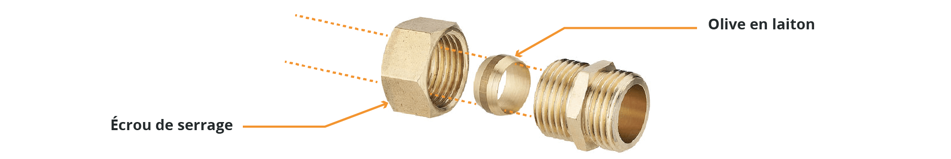 Choisir & Installer ses Raccords de Plomberie Le Guide Complet