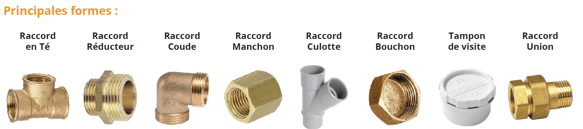 Choisir & Installer ses Raccords de Plomberie Le Guide Complet